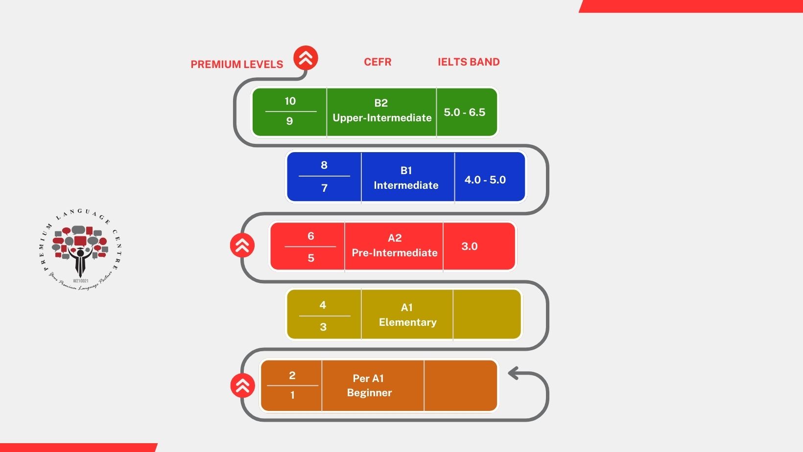 Best language center in Malaysia